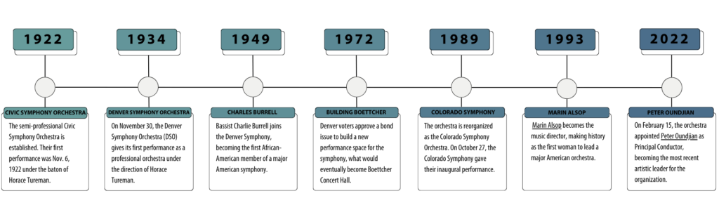 Colorado Symphony Centennial | Colorado Symphony